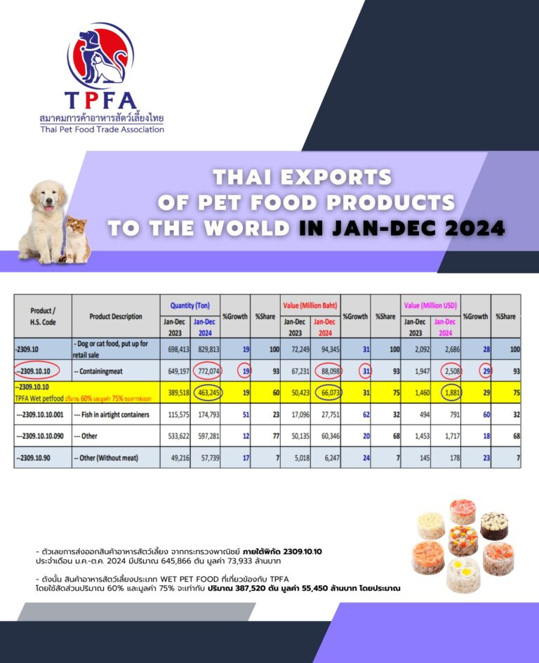 Thai Pet Food Trade Association